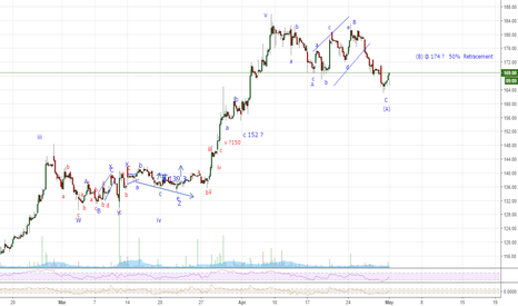 EDELWEISS Stock Price and Chart — TradingView — India