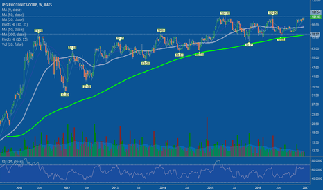 IPGP Stock Price and Chart — TradingView