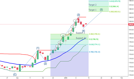 KLSE Charts and Quotes — TradingView