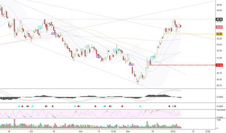GDXJ Stock Price and Chart — TradingView
