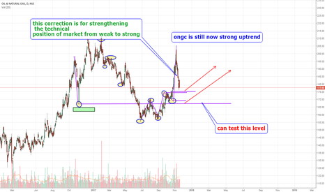 ONGC Stock Price and Chart — TradingView — India
