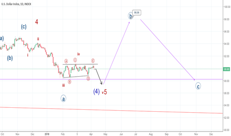 Dollar Index Chart - DXY Quote — TradingView