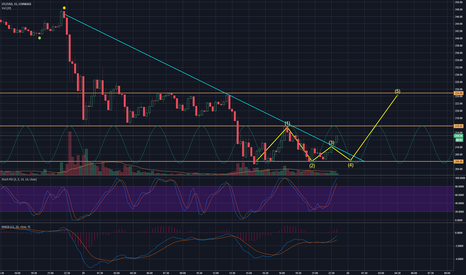 Sine Wave — Technical Analysis and Trading Ideas — TradingView