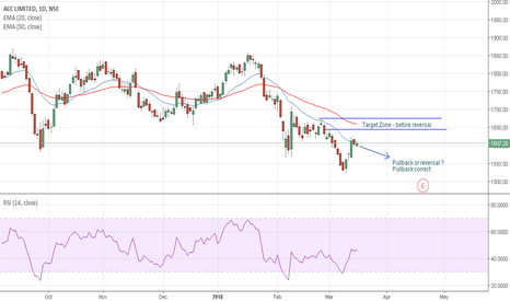 ACC Stock Price and Chart — TradingView — India