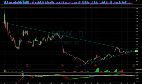 NTNX Stock Price and Chart — TradingView