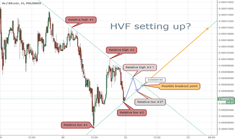 Hvf — Technical Analysis and Trading Ideas — TradingView
