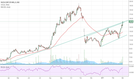 DELTACORP Stock Price and Chart — TradingView — India