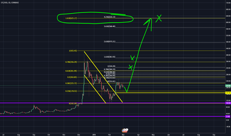 LTC USD - Litecoin Price Chart — TradingView