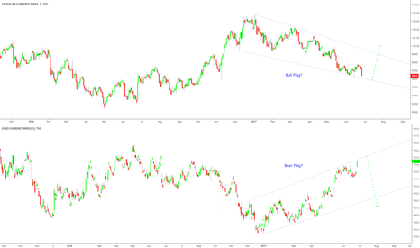 EXY Charts and Quotes — TradingView
