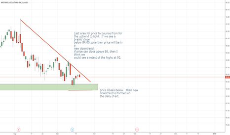MSI Stock Price and Chart — TradingView