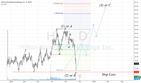 HLT Stock Price and Chart — TradingView