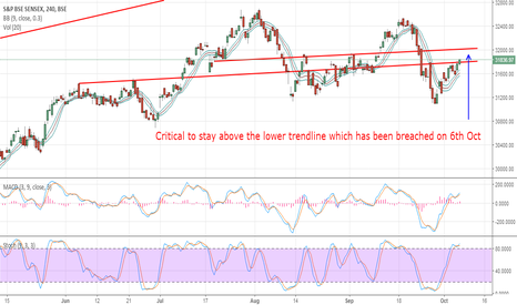 SENSEX Charts and Quotes — TradingView — India