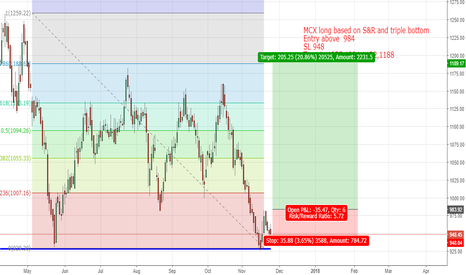 MCX Stock Price and Chart — TradingView — India