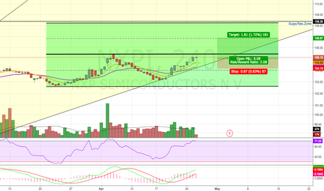 NXPI Stock Price and Chart — TradingView