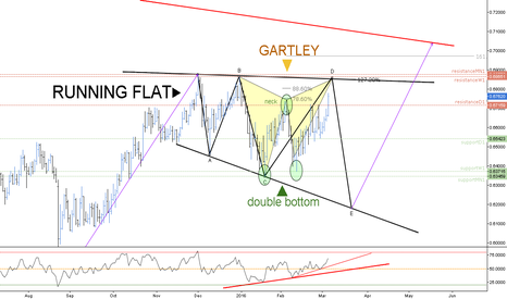 Running-flat — Technical Analysis and Trading Ideas — TradingView