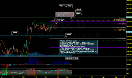 YPFD Precio la acción y gráfico — TradingView