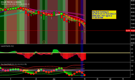 DLTR Stock Price and Chart — TradingView