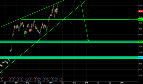 KEY Stock Price and Chart — TradingView
