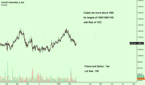 COLPAL Stock Price and Chart — TradingView — India