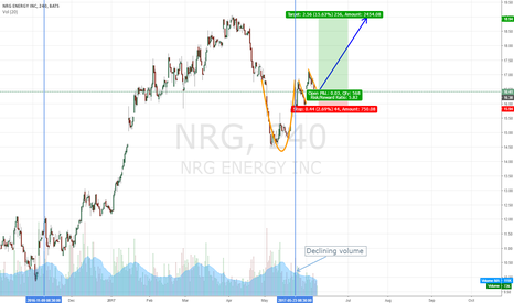 NRG Stock Price and Chart — TradingView