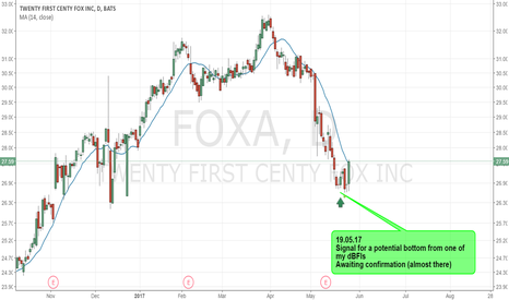 FOXA Stock Price and Chart — TradingView