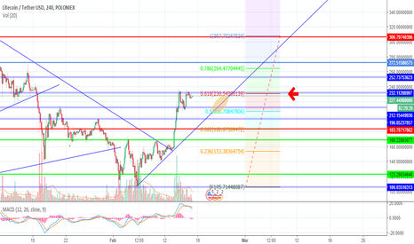Harmonic Patterns — Technical Analysis and Trading Ideas — TradingView
