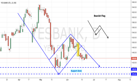 YESBANK Stock Price and Chart — TradingView — India