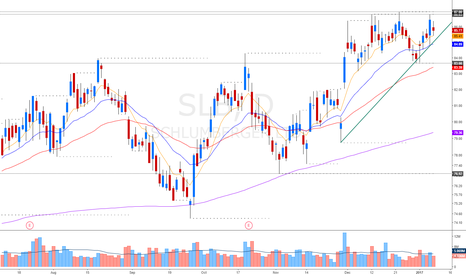 SLB Stock Price and Chart — TradingView