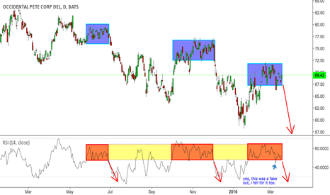 OXY Stock Price and Chart — TradingView