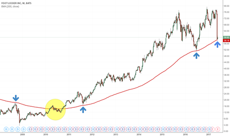 FLS Stock Price and Chart — TradingView