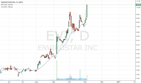 EVI Stock Price and Chart — TradingView