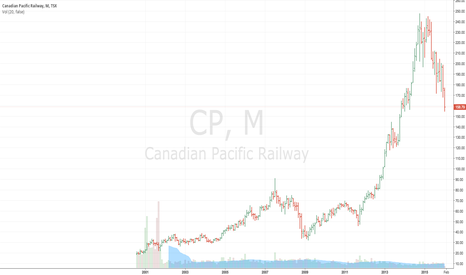 CP Stock Price and Chart — TradingView
