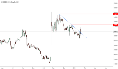 SBIN Stock Price and Chart — TradingView — India