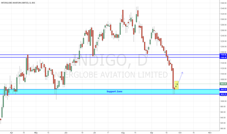 INDIGO Stock Price and Chart — TradingView — India