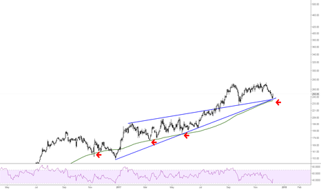 JSWSTEEL Stock Price and Chart — TradingView — India