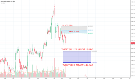 LT Stock Price and Chart — TradingView — India