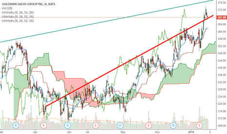 GS Stock Price and Chart — TradingView