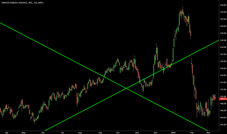 UPS Stock Price and Chart — TradingView