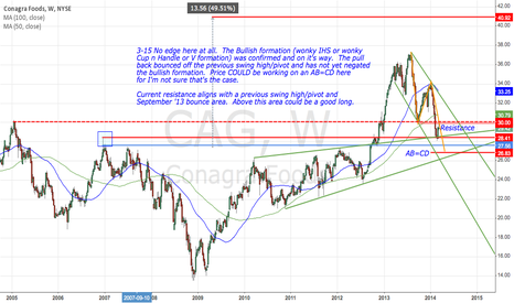 CAG Stock Price and Chart — TradingView