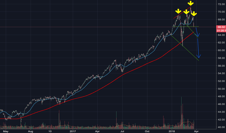 XLK Stock Price and Chart — TradingView