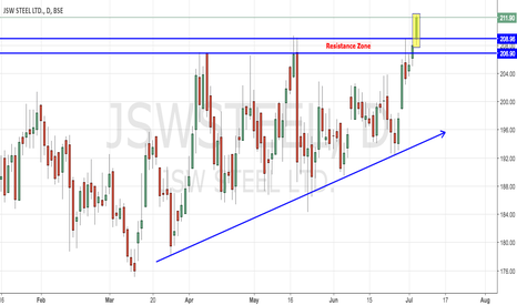 JSWSTEEL Stock Price and Chart — TradingView — India