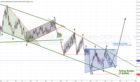 CADAUD Chart, Rate and Analysis — TradingView
