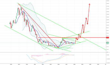 GDXJ Stock Price and Chart — TradingView