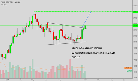 EXIDEIND Stock Price and Chart — TradingView — India