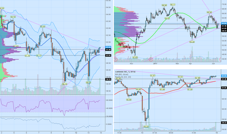 KMX Stock Price and Chart — TradingView