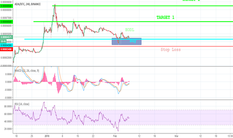 ADABTC Charts and Quotes — TradingView