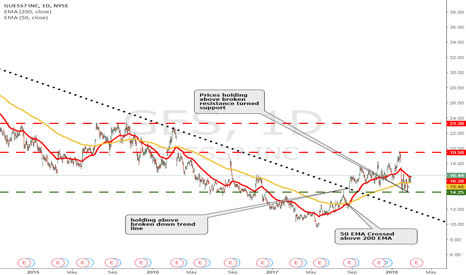 GES Stock Price and Chart — TradingView