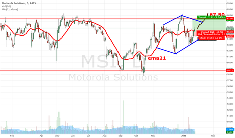 MSI Stock Price and Chart — TradingView