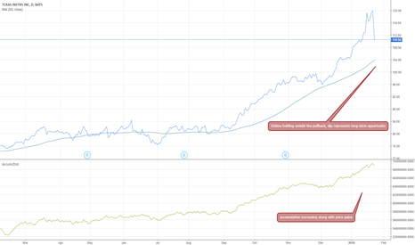 TXN Stock Price and Chart — TradingView
