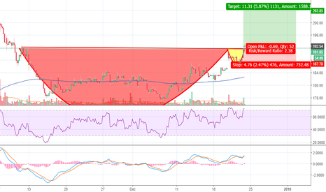 ONGC Stock Price and Chart — TradingView — India